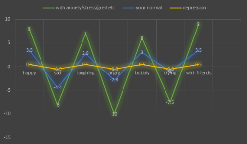 Feelings Graph | Wright Minds